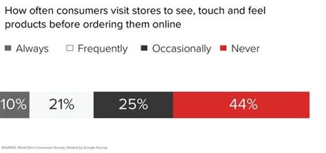 Why Consistency Matters In Customer Experience Customerthink