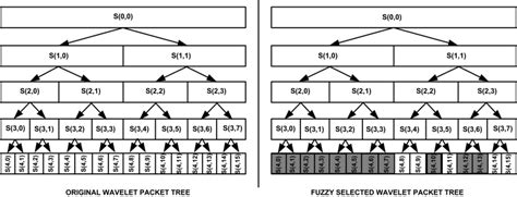 Example Of Wpt Features Selection Based On The Fuzzy Cluster Separation