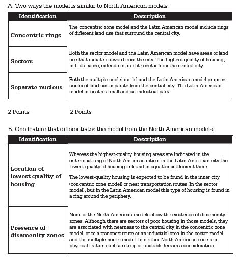 Aphg Unit 6 Cities And Urban Land Use Mr Whartons Classes