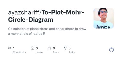 GitHub Ayazshariff To Plot Mohr Circle Diagram Calculation Of Plane Stress And Shear Stress