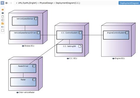 System And Software Design Tool Next Design