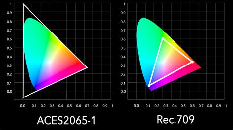 Cie Color Space