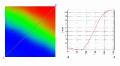 3 The Shpm Image And Cross Section Taken After Externally Applied