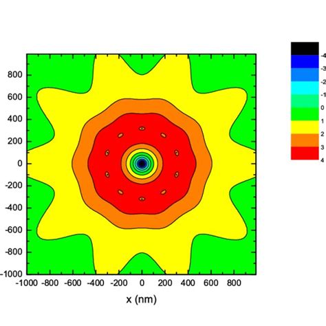 Contour Plot Describing The Longitudinal Whispering Gallery Mode Download Scientific Diagram