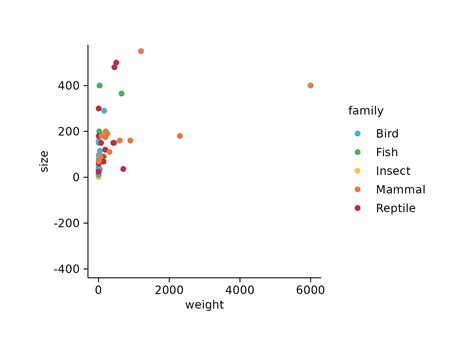 Adjust Plot Area Padding — Adjustplotareapadding • Tidyplots
