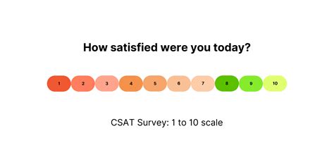 Increasing Customer Satisfaction Scanbot Sdk