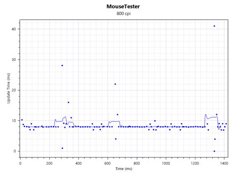 Logitech G Pro 2 Lightspeed Review PC Gamer