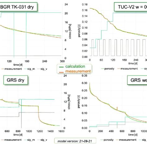 Structure Of The New Constitutive Model Expo Com From Tuc For The Download Scientific Diagram