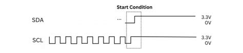 I2c Vs Spi Which Communication Protocol Should You Use