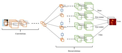GitHub Inboxpraveen Autoencoders And Decoders Using Keras And Tensorflow This Repo Contains