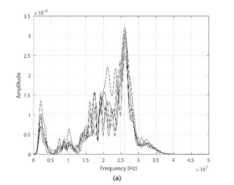 Behavior Of An Inductive Loop Sensor In The Measurement Of Partial Discharge Pulses With
