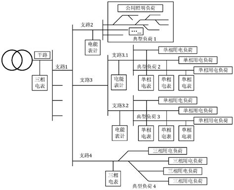 A Calculation Method For Theoretical Line Loss Of Low Voltage Distribution Network Eureka