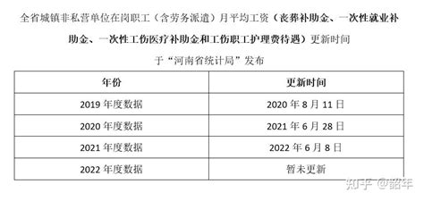 2023年河南省工伤（工亡）赔偿项目及标准 知乎