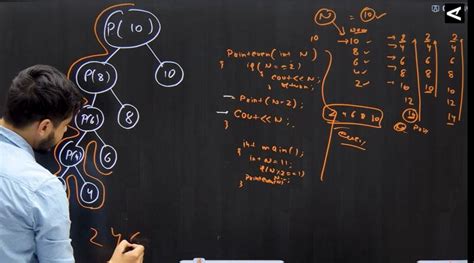 Nitiin Verma On Linkedin 180daysofcodechallenge Coderarmy Cpp Dsa