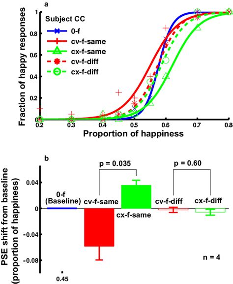The Effect Of Concave And Convex Curve Adaptation On The Perceived Download Scientific Diagram