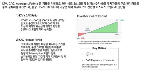 신규스타트업 사업계획서 작성법파이낸셜 모델링 매출액마일스톤kpi 추정법 디 알파 공식 블로그