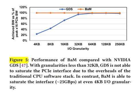 Gds Problem Gpu Accelerated Libraries Nvidia Developer Forums