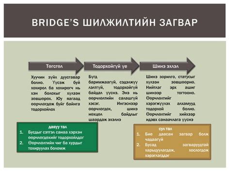 байгууллагын өөрчлөлт Pptx