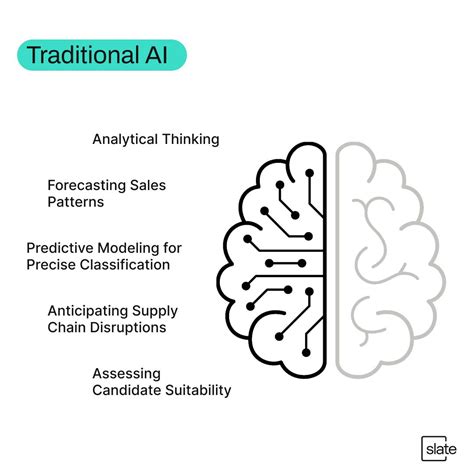 Slate Technologies Inc On Linkedin Artificialintelligence