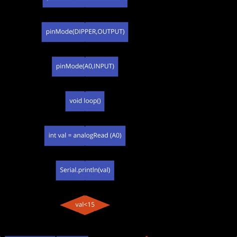 Proposed And Implemented Algorithm Download Scientific Diagram