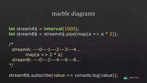 Angular Fundamentalspdf