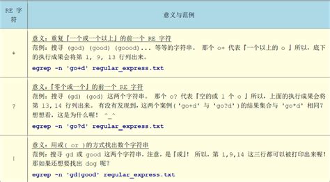Linux从入门到入土②系统管理、正则表达式centos 通配符和正则表达式 Csdn博客