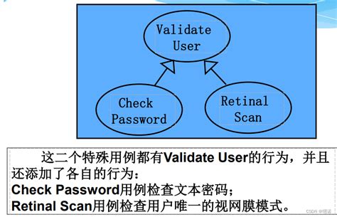 【软件设计与体系结构】用例图、类图、时序图用户软件用例图 Csdn Csdn博客 【软件设计与体系结构】用例图、类图、时序图用户软件用例图 Csdn Csdn博客