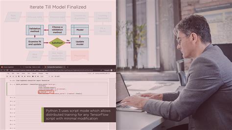 Deploying Machine Learning Solutions