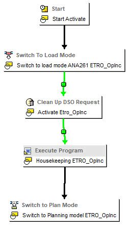 How To Optimize BPC Model In SAP BPC Version F SAP Community