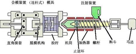 6大常用的注塑基本参数计算公式 ，请收好！ Cmpe 艾邦第七届精密陶瓷产业链展览会