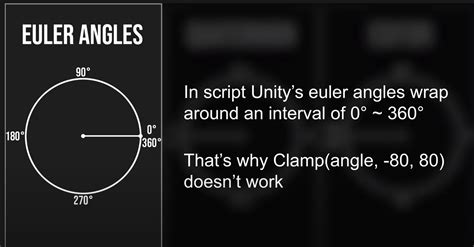 C Unity Mathfclamp работает странно Stack Overflow на русском