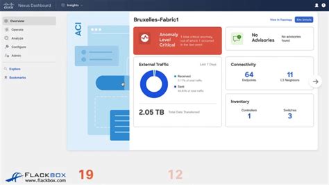 Cisco AIOps Products FlackBox