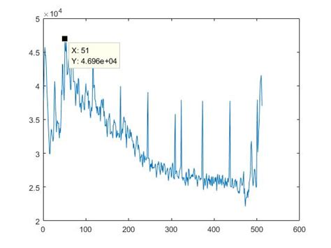 Ccsiwr6843isk Iwr6843isk Tdm Mimo Adc Data False Target At Zero Doppler Question？ Sensors