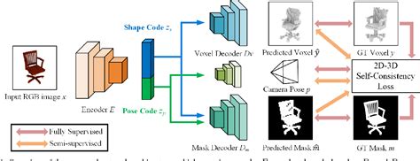 figure 1 from 3d shape reconstruction from a single 2d image via 2d 3d self consistency