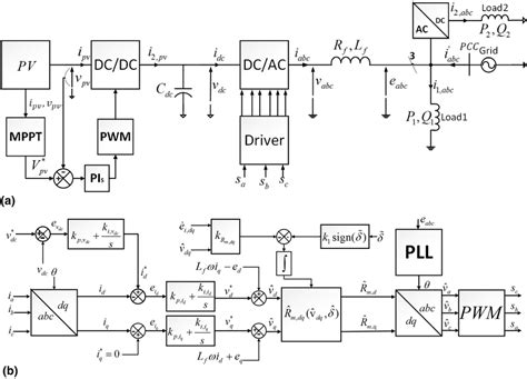 Configuration Of The Grid Connected PV System A Connected Power Download Scientific Diagram