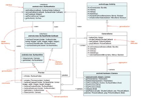 UML Diagramas Flashcards Quizlet