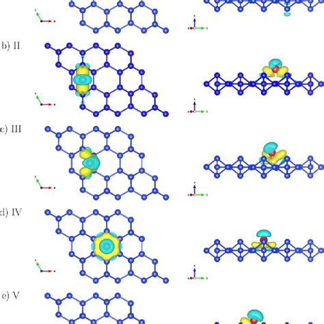 Charge Density Difference Between The Interacting And Non Interacting