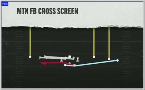 College Football 26 Army Offensive Playbook Split Offset