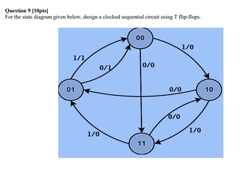 solved question 9 [10pts] for the state diagram given below