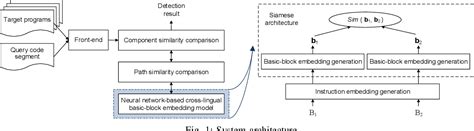 Figure 1 From Neural Machine Translation Inspired Binary Code Similarity Comparison Beyond