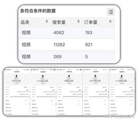 知乎推文项目，月入30000，人人可做！ 知乎