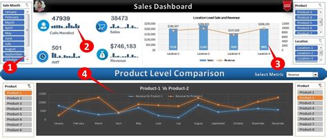 Sales Dashboard In Excel Pk An Excel Expert