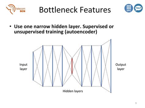 Speech Recognition With Deep Neural Networks D3l2 Deep Learning For