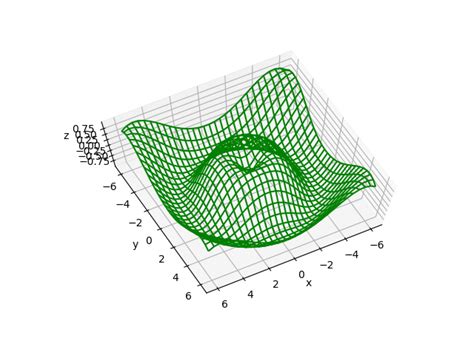 An Easy Introduction To 3d Plotting With Matplotlib By George Seif