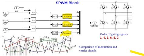 Solved What Will Be The Exact Simulink Block For The