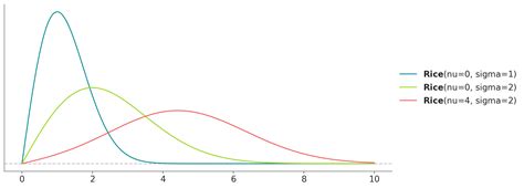 Distributions — Preliz 0 19 0 Documentation