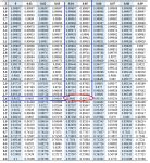 How To Find Z Score Using Confidence Interval Edutized