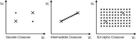 Figure 1 From Evaluating A Hybrid Encoding And Three Crossover Operators On The Constrained