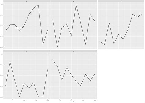 R Plotting The Whole Data Within Each Facet Using Facet Wrap And Ggplot Stack Overflow