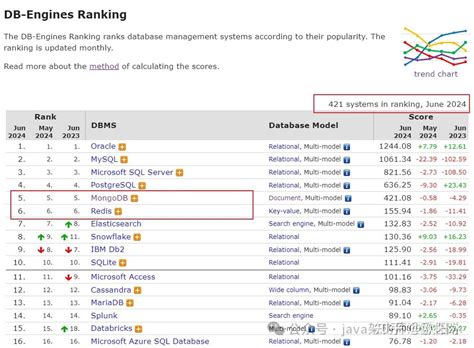 为什么mongoDB在国内发展的没redis好 知乎